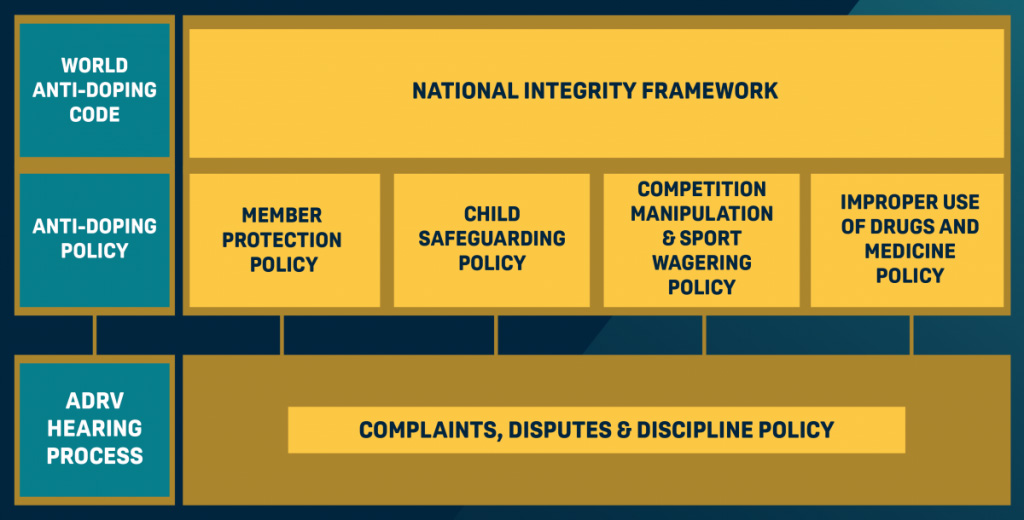 New National Integrity Framework for Sailing - Marine Business News