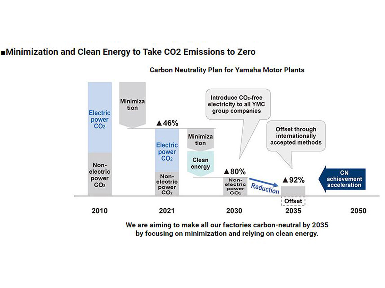 Production site initiatives to create a decarbonised society - Marine Business News