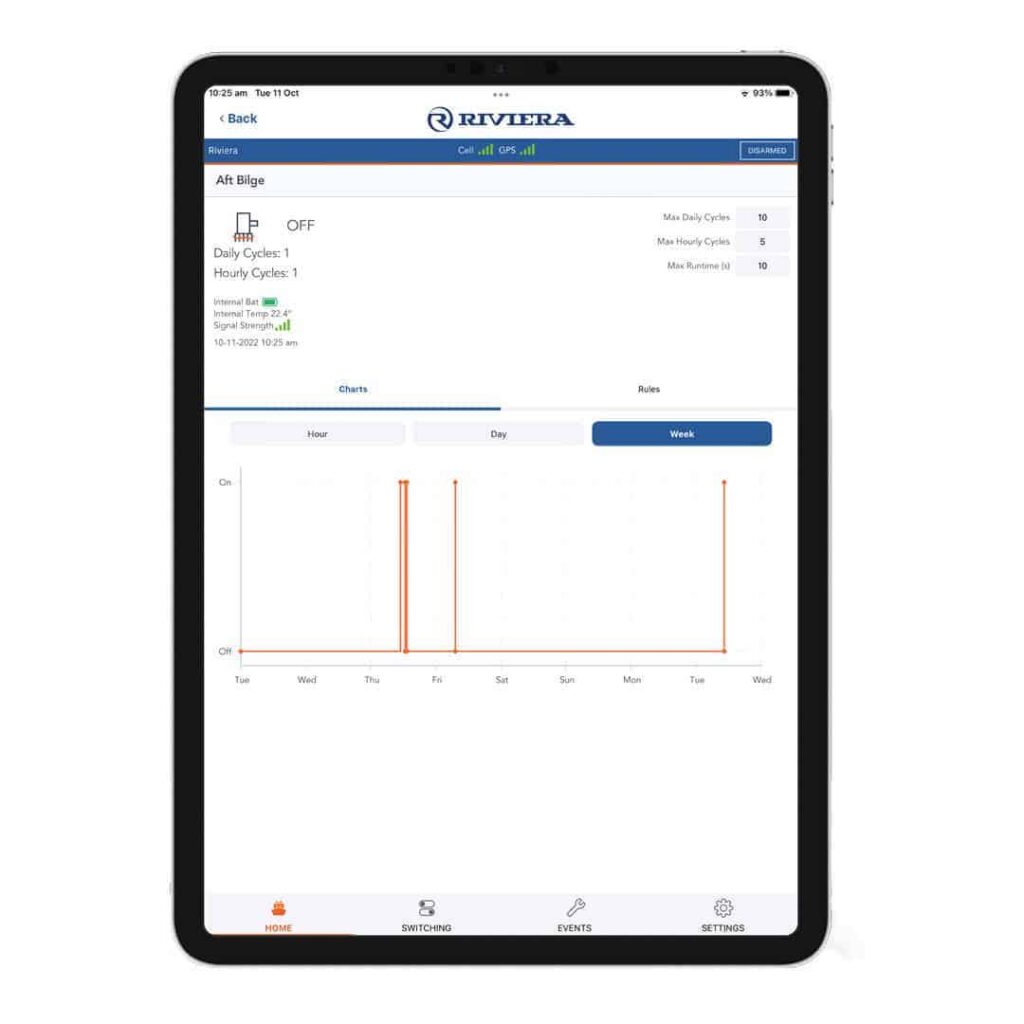 Now you can control and monitor your Riviera remotely - Marine Business ...