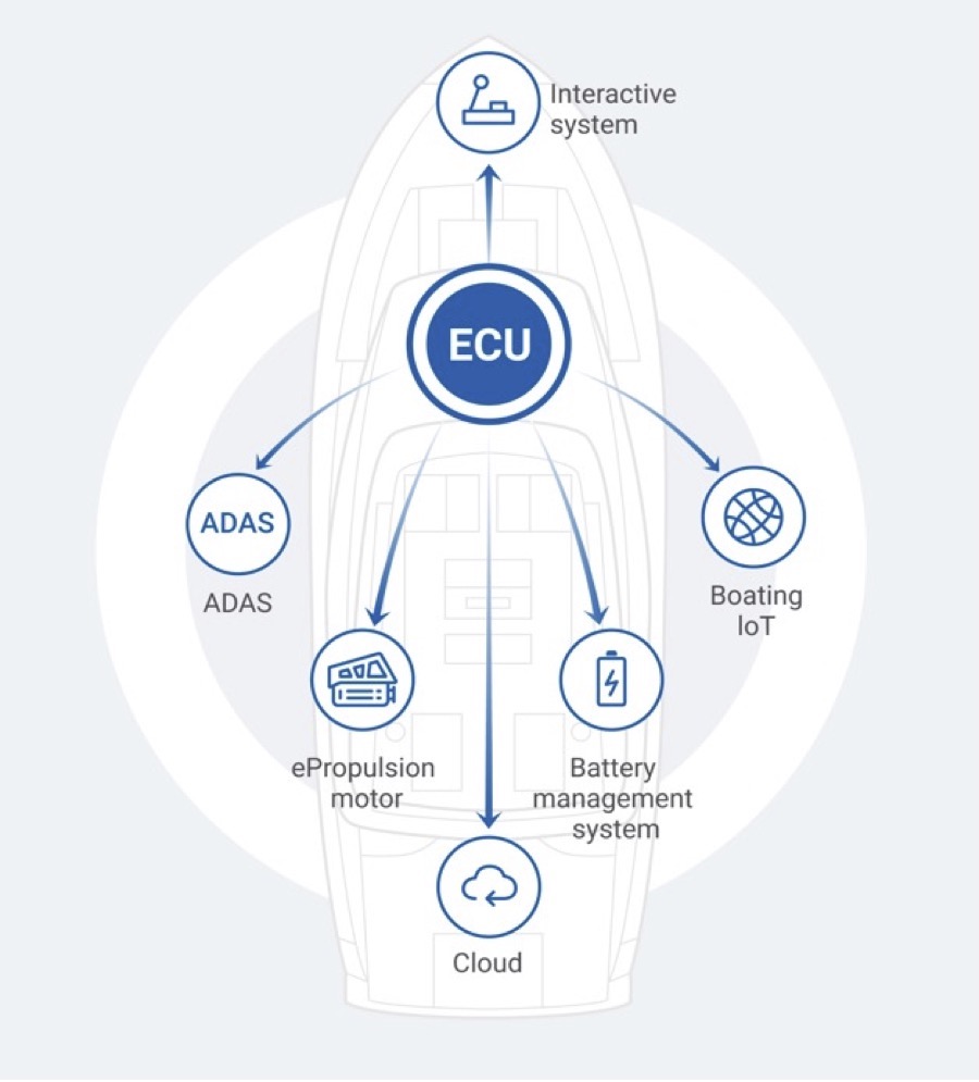 ePropulsion expands electric inboard motor line-up with new I-Series ...