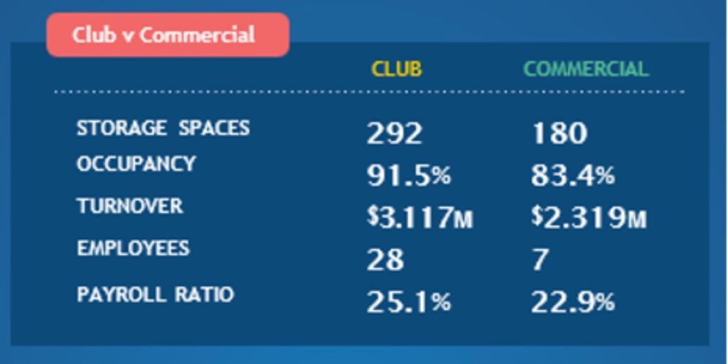 How do Clubs Compare? - Marine Business News