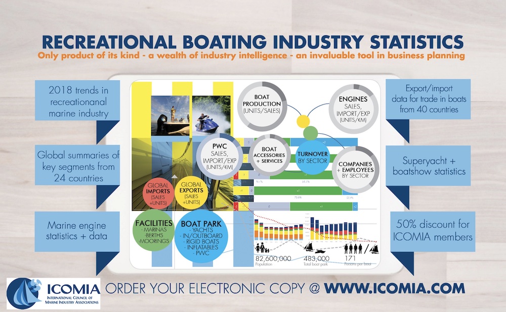ICOMIA half year trend report - Marine Business News