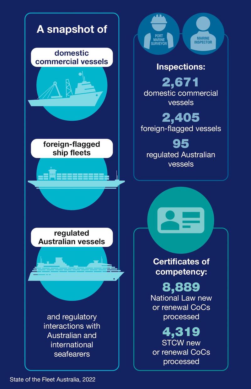 State of the Fleet – A strategic overview of maritime safety in ...