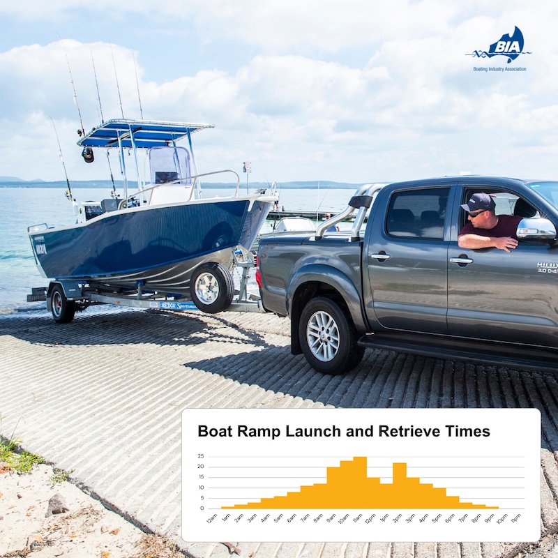 BIA Data Service Unlocks Boating Insights - Marine Business News