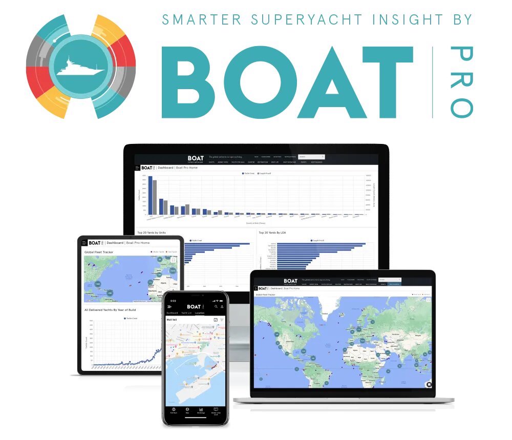 Superyacht Australia and BOATPro unveil collaborative partnership ...