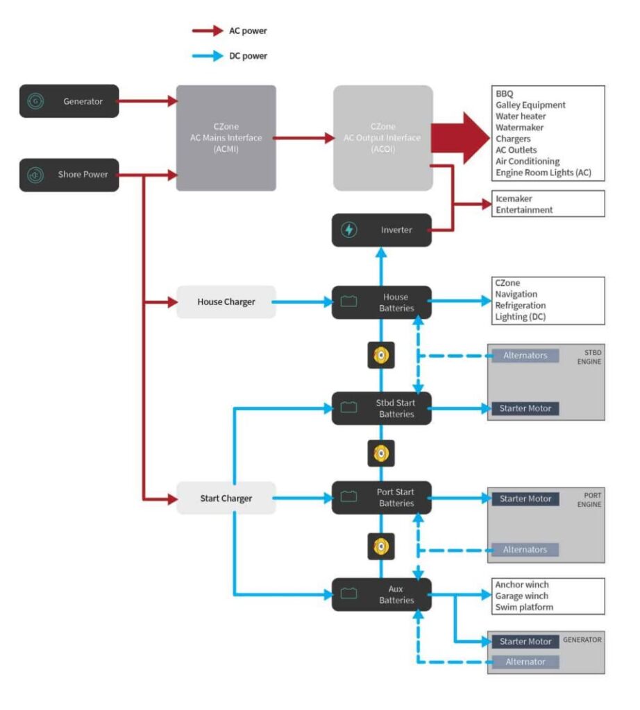 Managing your on board power - Marine Business News