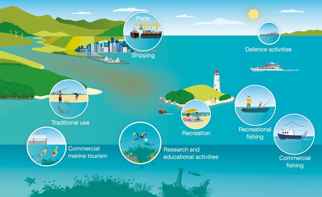 Have your say on management of the Southern Great Barrier Reef - Marine ...