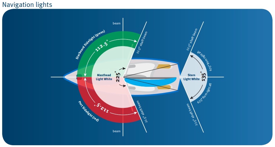 Incorrect display of navigation lights on vessels at night increasing ...