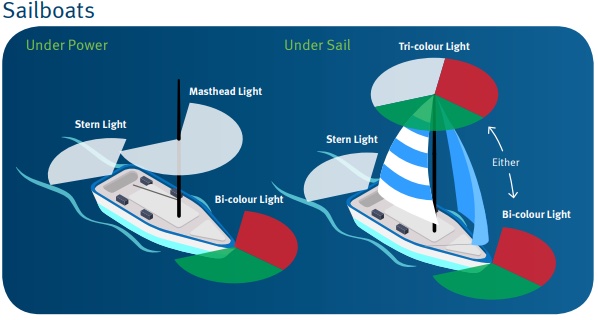 Incorrect display of navigation lights on vessels at night increasing ...