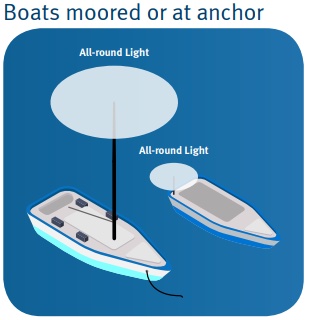 Incorrect display of navigation lights on vessels at night increasing ...