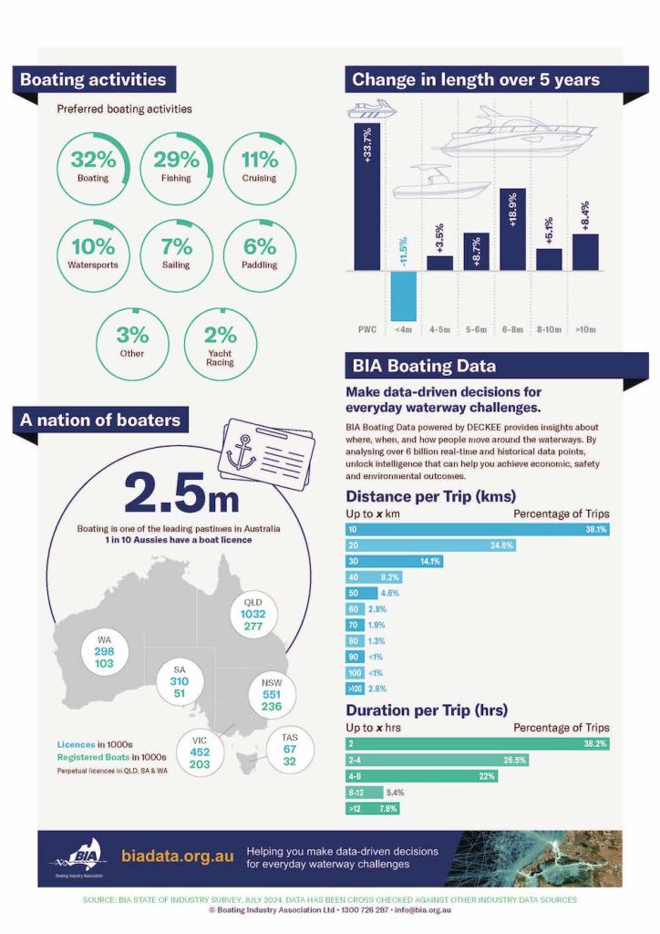 2024 Boating Industry Data Report Card Released - Marine Business News