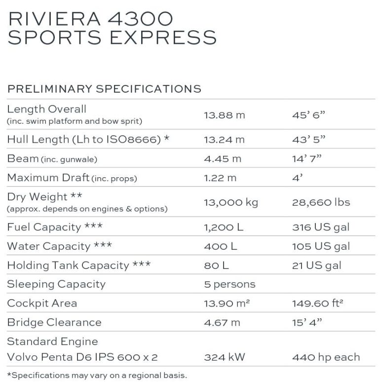 World Premiere of an exciting new Riviera. Introducing the 4300 Sports ...