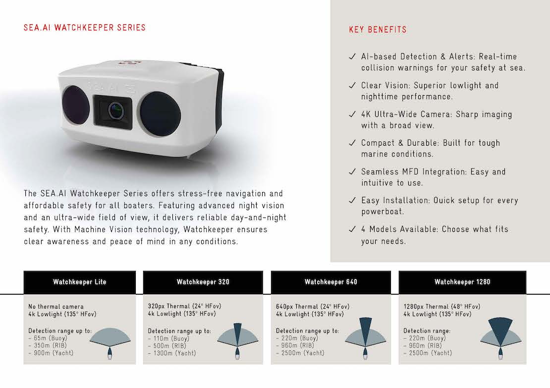 Outback Marine Launches Innovative Sea.AI Watchkeeper System - Marine ...