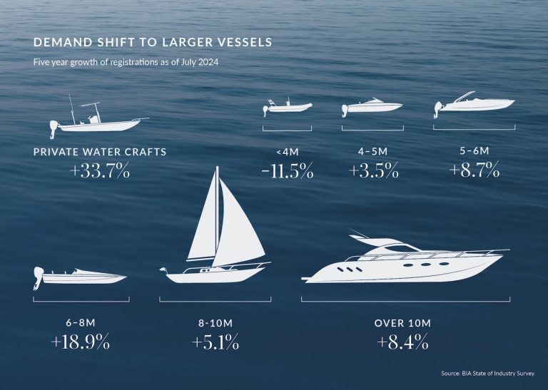 Australia’s obsession with luxe homes with BIG price tags - Marine ...