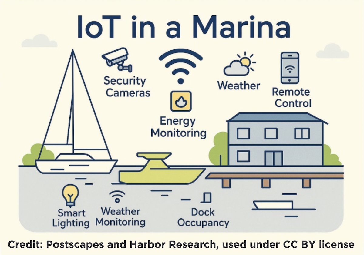 From paper to pixels – The digital evolution of marina design - Marine ...