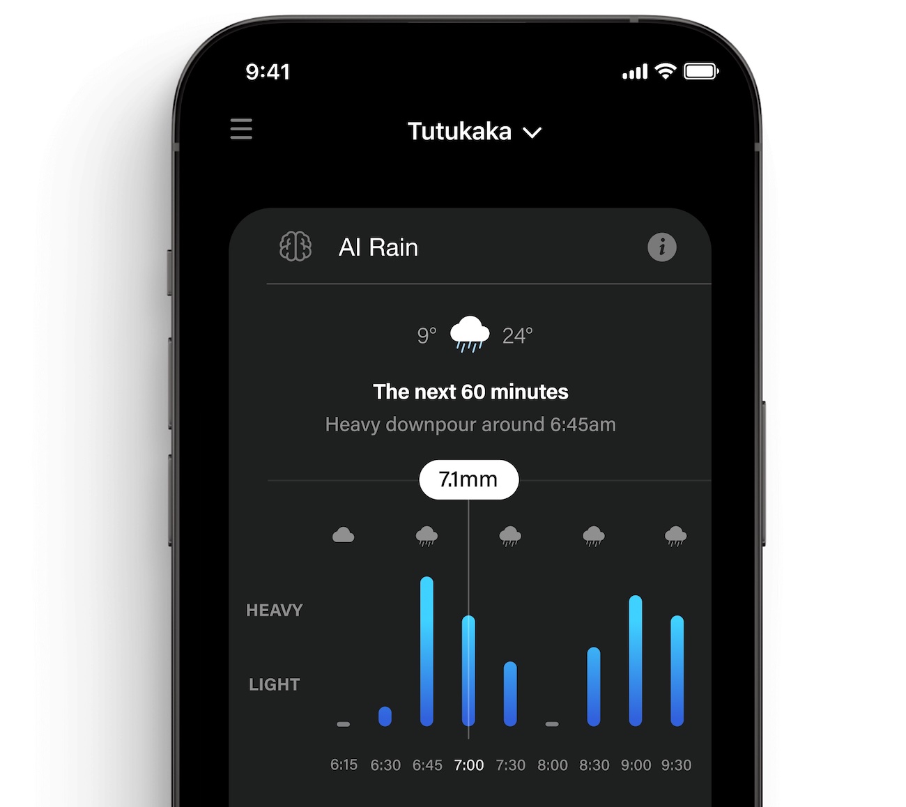 Introducing PredictRain: Precise AI-Powered Forecasts for Smarter ...