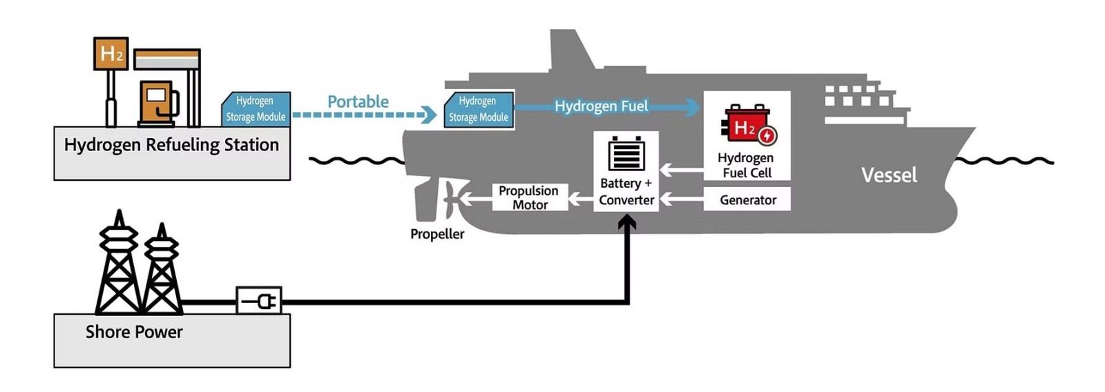 Yanmar Maritime Hydrogen Fuel Cell System selected for new dining ...
